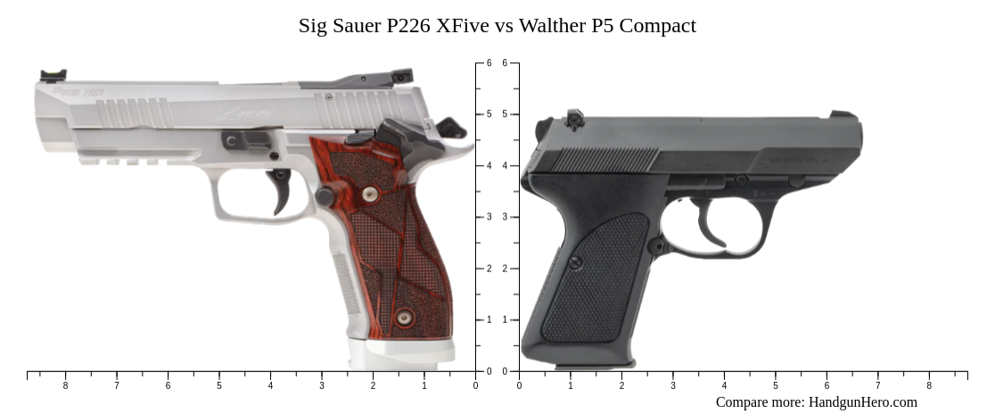 Sig Sauer P226 XFive vs Walther P5 Compact size comparison | Handgun Hero