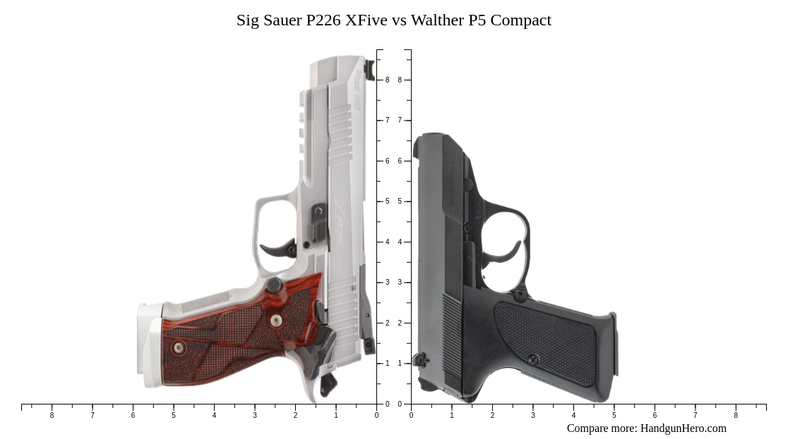Sig Sauer P226 XFive vs Walther P5 Compact size comparison | Handgun Hero