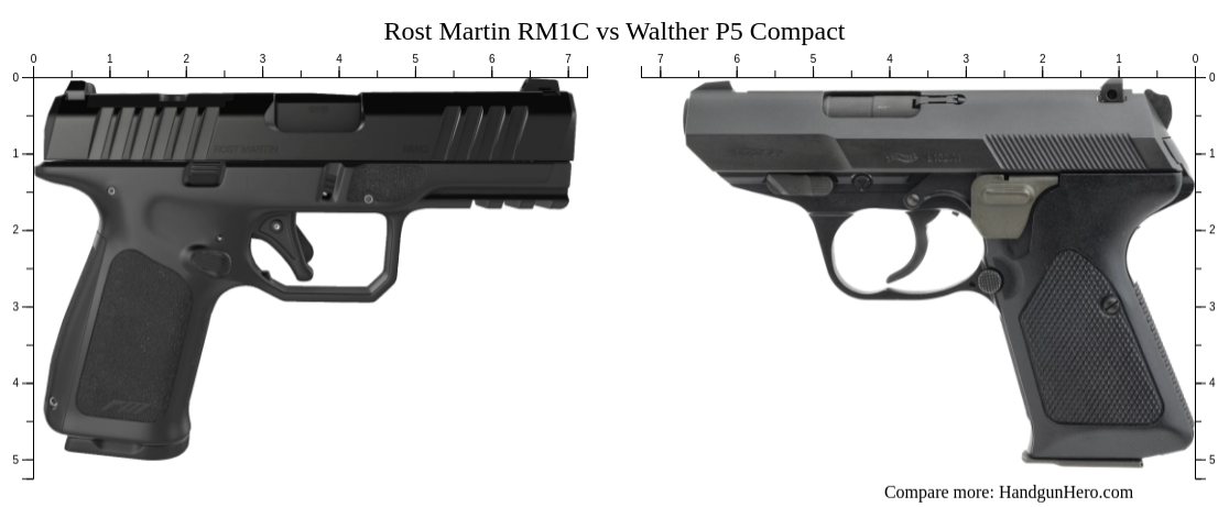 Rost Martin RM1C vs Walther P5 Compact size comparison | Handgun Hero