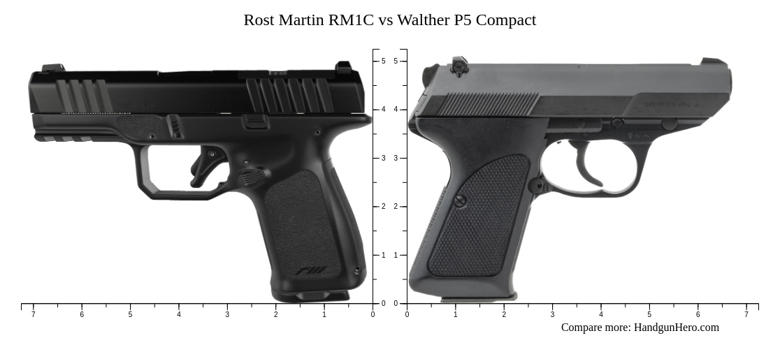 Rost Martin RM1C vs Walther P5 Compact size comparison | Handgun Hero