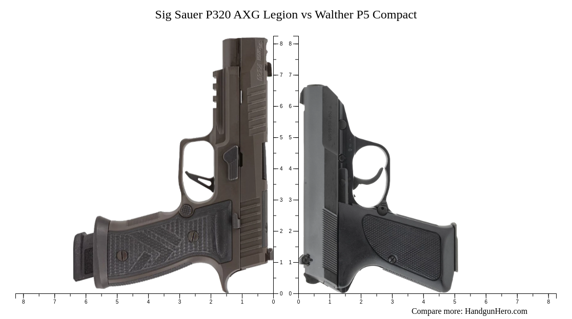 Sig Sauer P320 AXG Legion vs Walther P5 Compact size comparison ...
