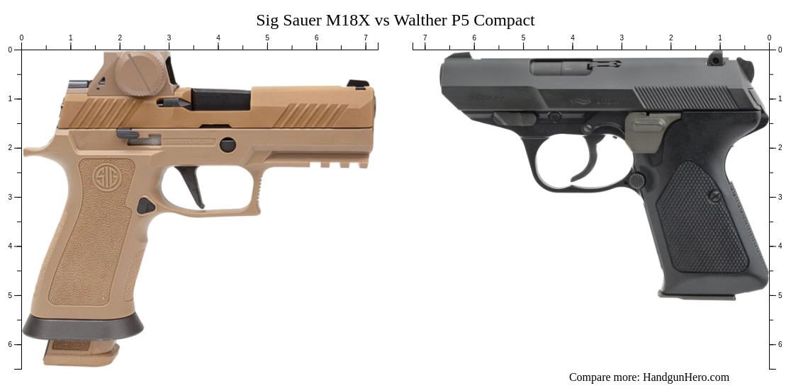 Sig Sauer M18X vs Walther P5 Compact size comparison | Handgun Hero
