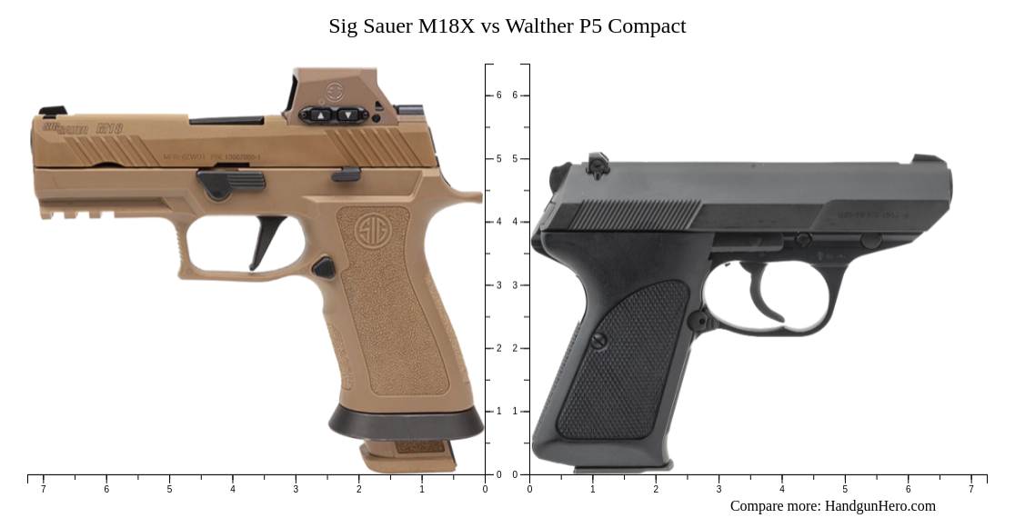 Sig Sauer M18X vs Walther P5 Compact size comparison | Handgun Hero
