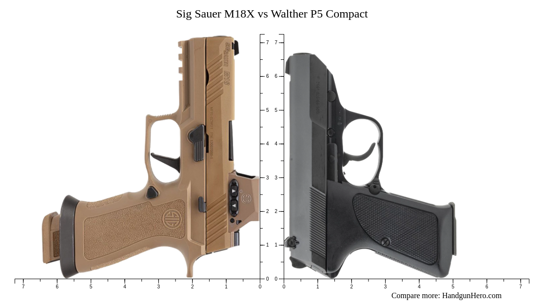 Sig Sauer M18X vs Walther P5 Compact size comparison | Handgun Hero
