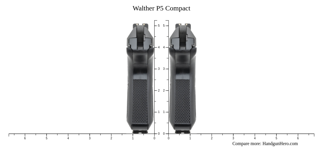 Compare Walther P5 Compact size against other handguns | Handgun Hero