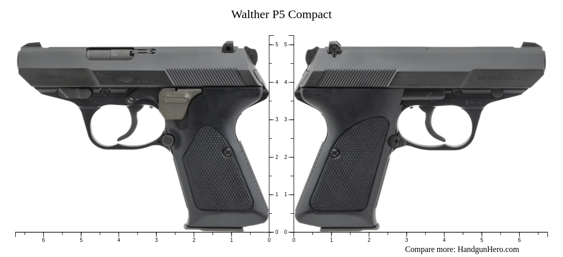 Compare Walther P5 Compact size against other handguns | Handgun Hero
