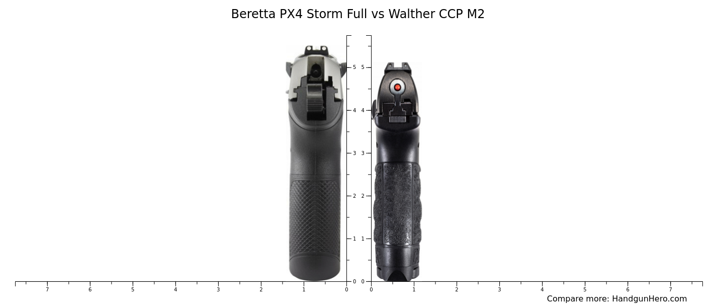 Beretta PX4 Storm Full vs Walther CCP M2 vs Smith & Wesson M&P 9 Shield Plus vs Smith & Wesson ...