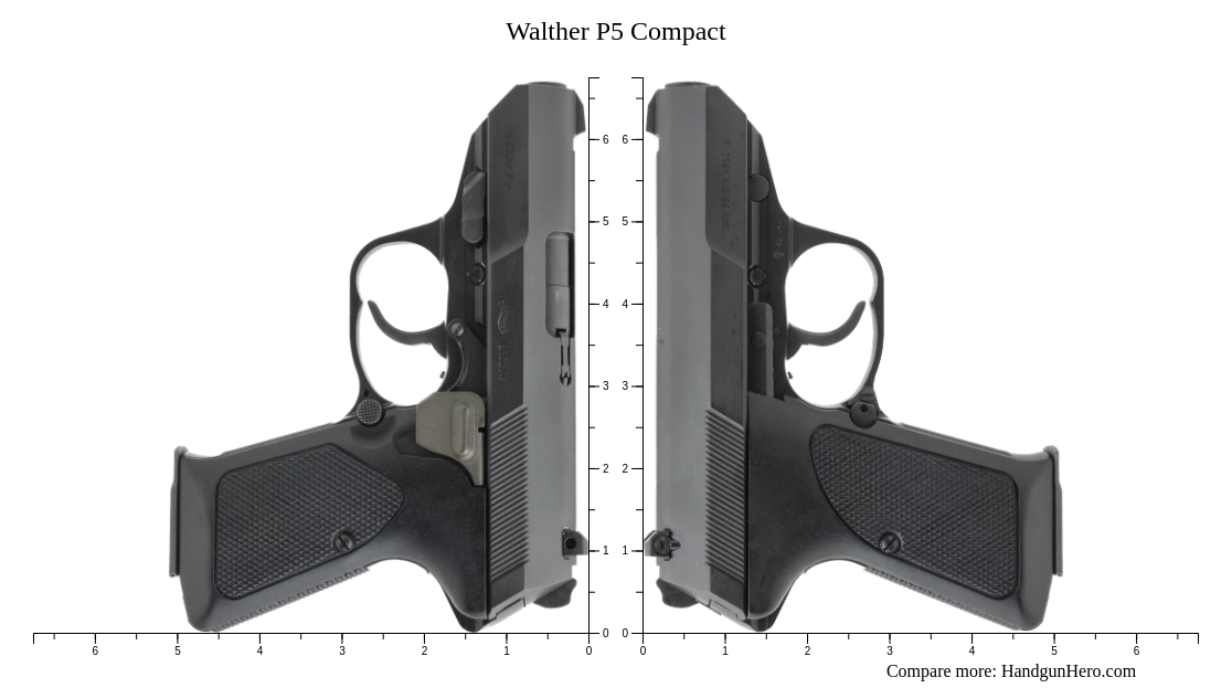 Compare Walther P5 Compact size against other handguns | Handgun Hero
