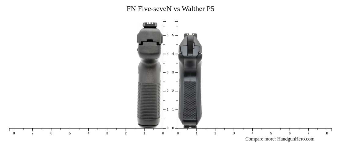 FN Five-seveN vs Walther P5 size comparison | Handgun Hero