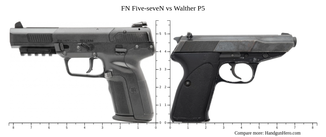 FN Five-seveN vs Walther P5 size comparison | Handgun Hero