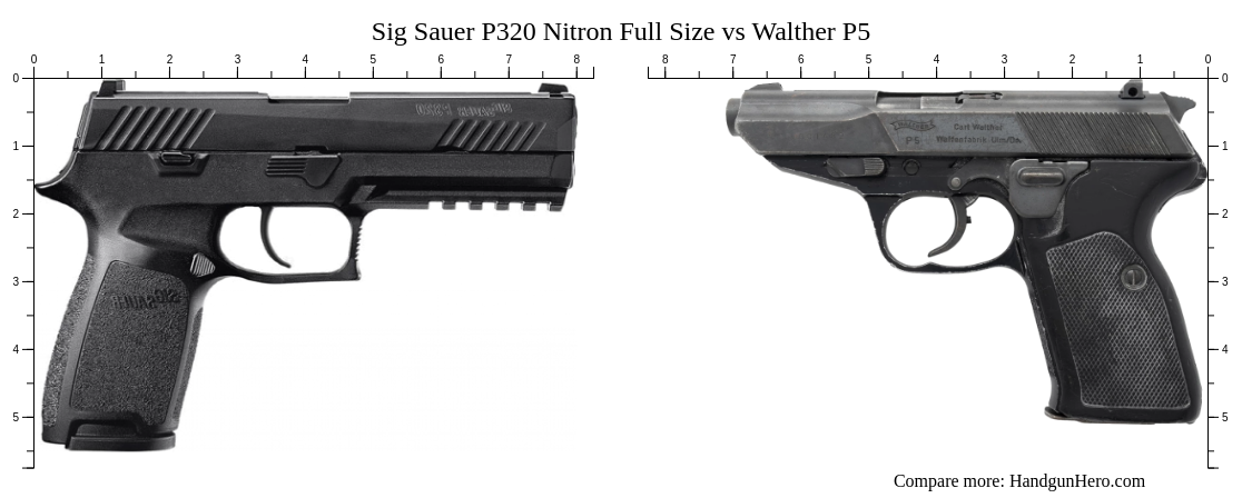 Sig Sauer P320 Nitron Full Size vs Walther P5 size comparison | Handgun ...