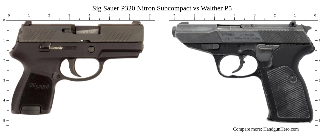 Sig Sauer P320 Nitron Subcompact vs Walther P5 size comparison ...