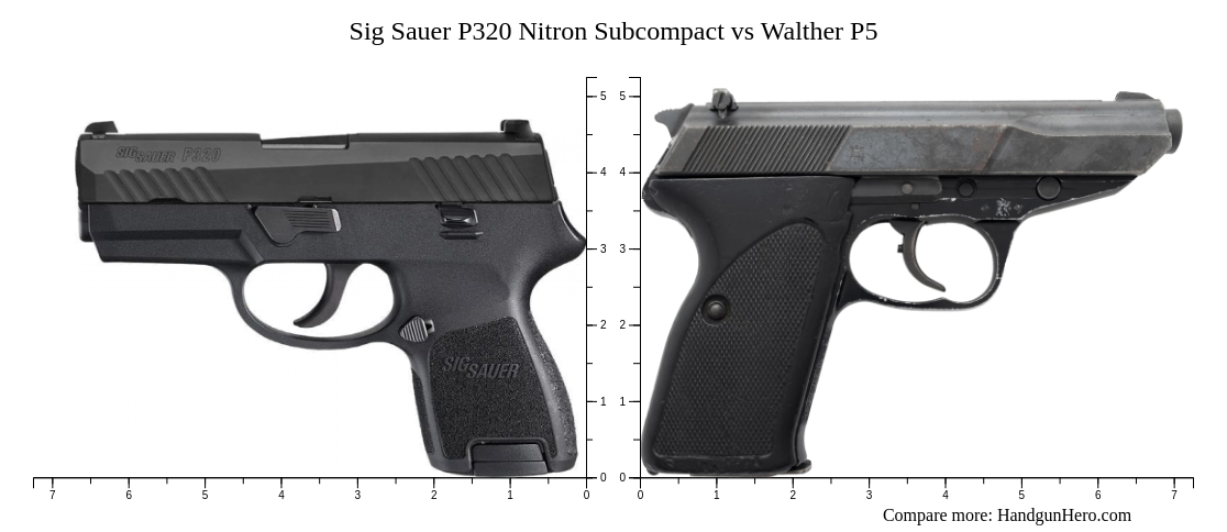 Sig Sauer P320 Nitron Subcompact vs Walther P5 size comparison ...