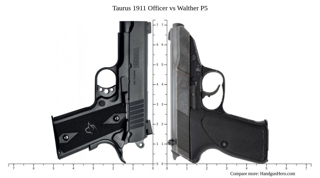 Taurus 1911 Officer vs Walther P5 size comparison | Handgun Hero