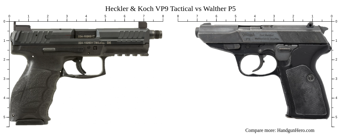 Heckler & Koch VP9 Tactical vs Walther P5 size comparison | Handgun Hero