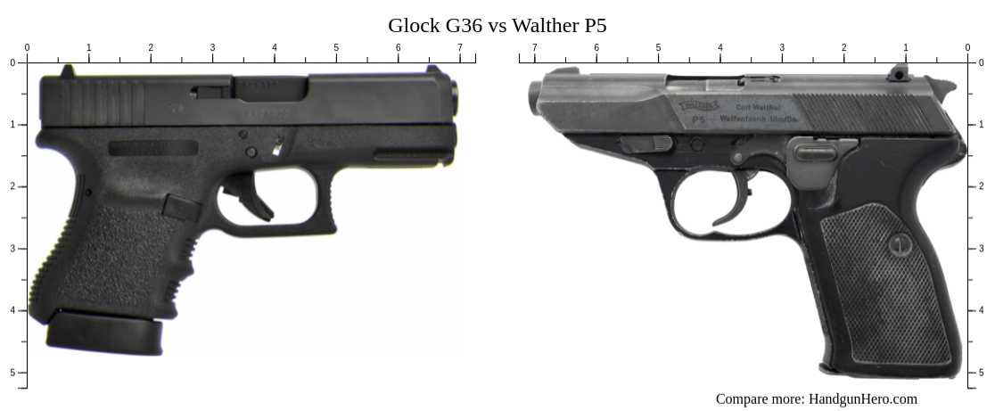 Glock G36 vs Walther P5 size comparison | Handgun Hero