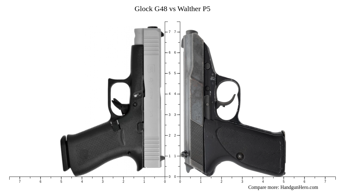 Glock G48 vs Walther P5 size comparison | Handgun Hero