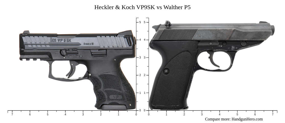 Heckler & Koch VP9SK vs Walther P5 size comparison | Handgun Hero