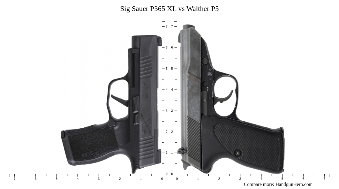 Sig Sauer P365 XL vs Walther P5 size comparison | Handgun Hero