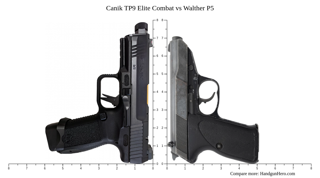 Canik TP9 Elite Combat vs Walther P5 size comparison | Handgun Hero