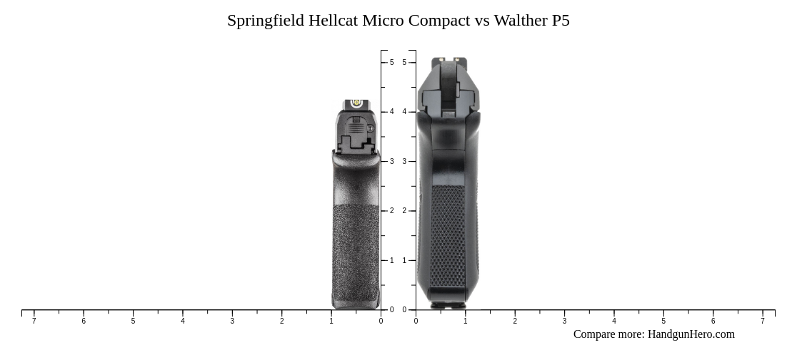 Springfield Hellcat Micro Compact vs Walther P5 size comparison ...