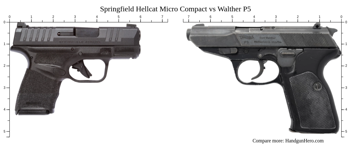 Springfield Hellcat Micro Compact vs Walther P5 size comparison ...