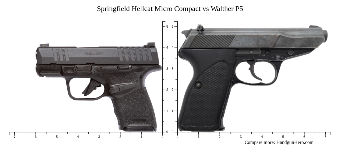 Springfield Hellcat Micro Compact vs Walther P5 size comparison ...