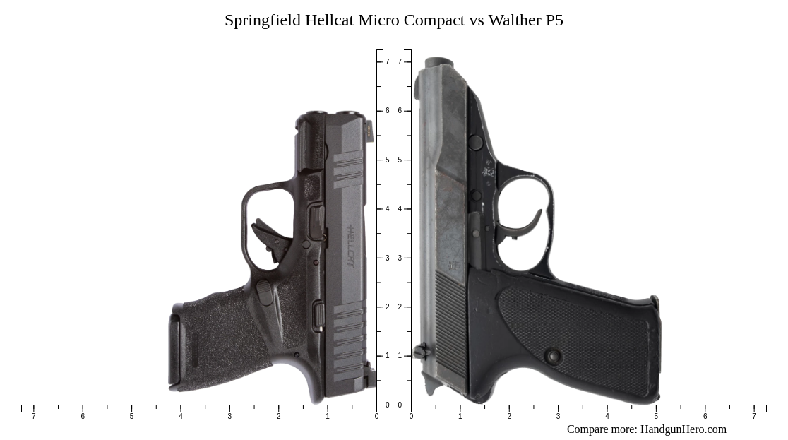Springfield Hellcat Micro Compact vs Walther P5 size comparison ...
