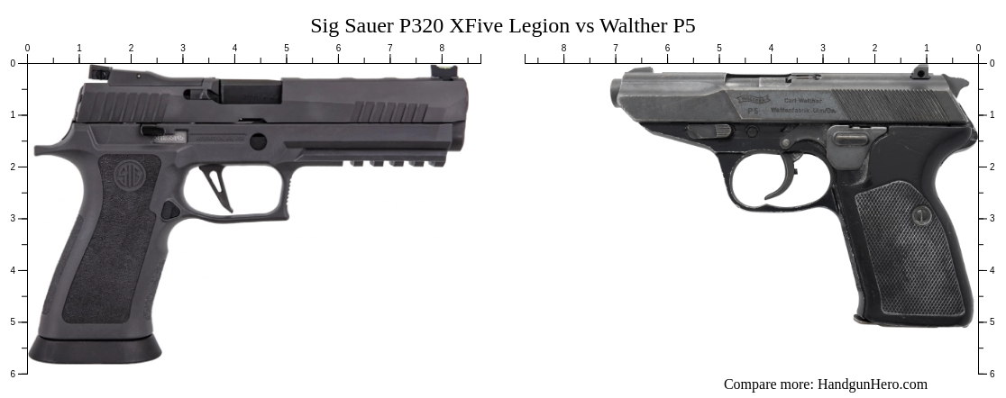 Sig Sauer P320 XFive Legion vs Walther P5 size comparison | Handgun Hero