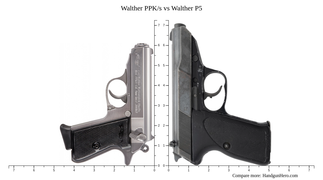 Walther PPK/s vs Walther P5 size comparison | Handgun Hero