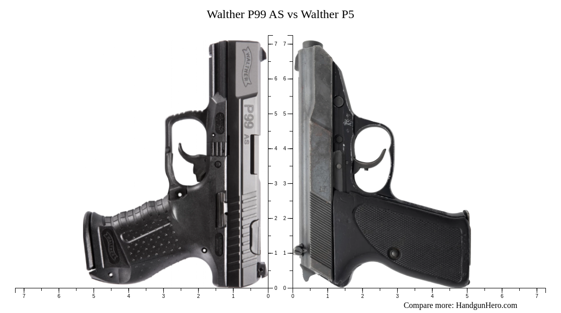 Walther P99 AS vs Walther P5 size comparison | Handgun Hero