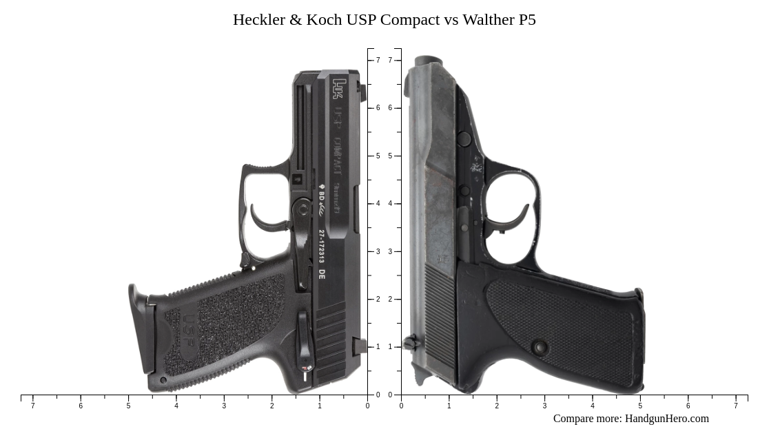 Heckler & Koch USP Compact vs Walther P5 size comparison | Handgun Hero