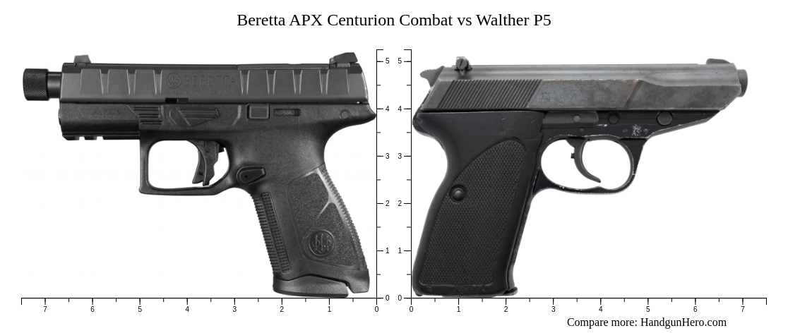 Beretta APX Centurion Combat vs Walther P5 size comparison | Handgun Hero