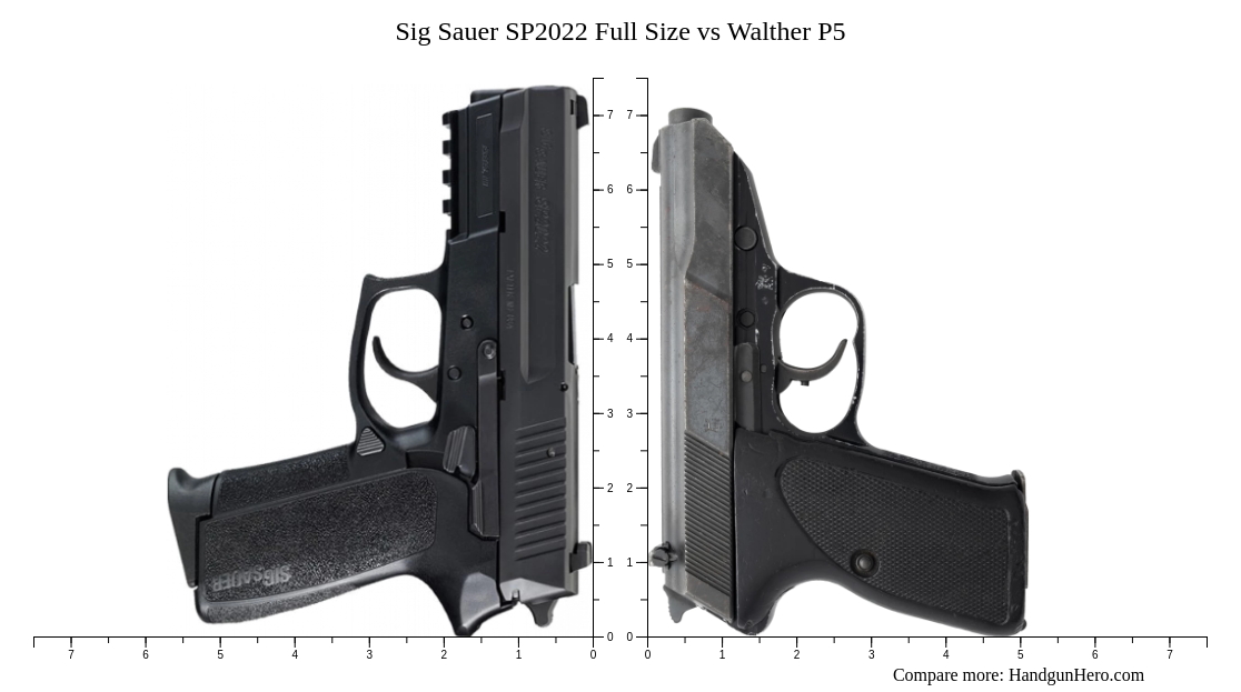 Sig Sauer SP2022 Full Size vs Walther P5 size comparison | Handgun Hero