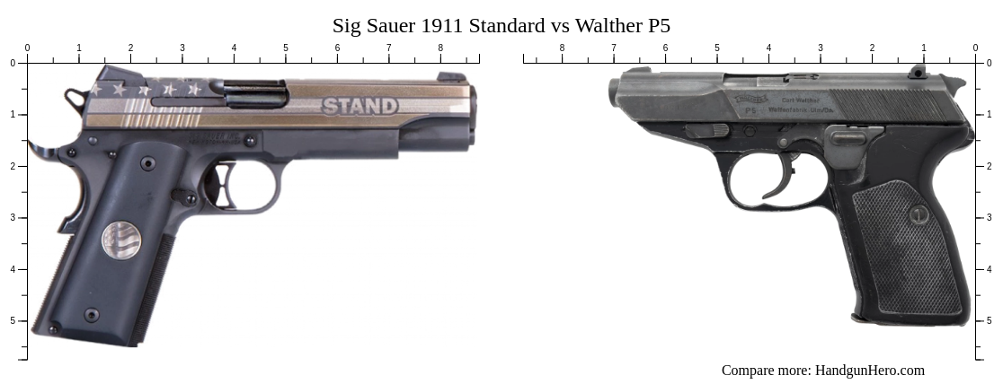 Sig Sauer 1911 Standard vs Walther P5 size comparison | Handgun Hero