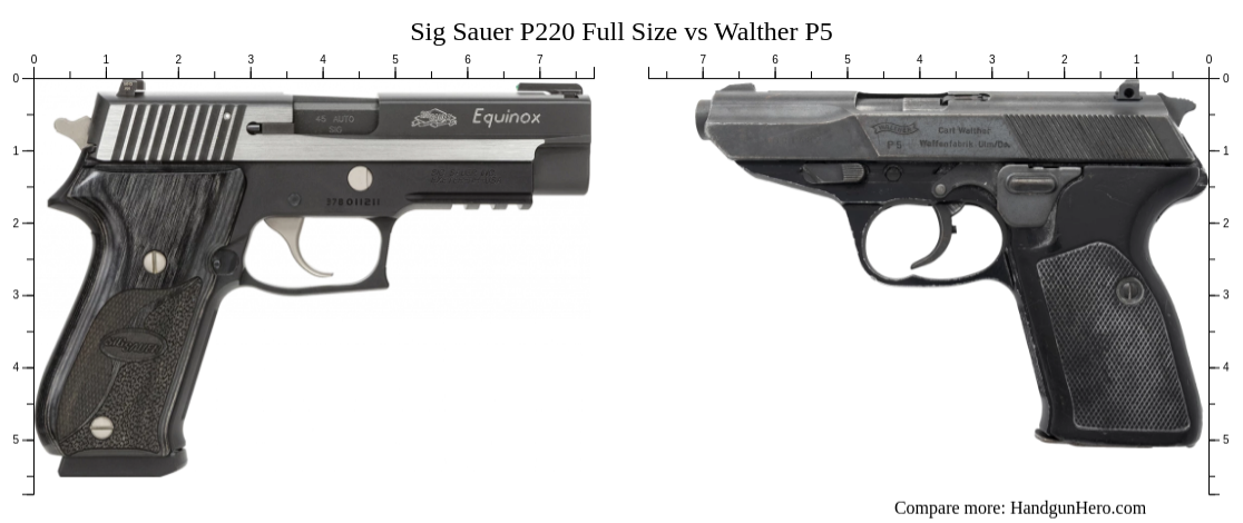 Sig Sauer P220 Full Size vs Walther P5 size comparison | Handgun Hero