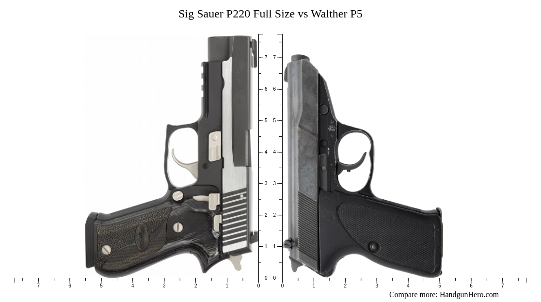 Sig Sauer P220 Full Size vs Walther P5 size comparison | Handgun Hero