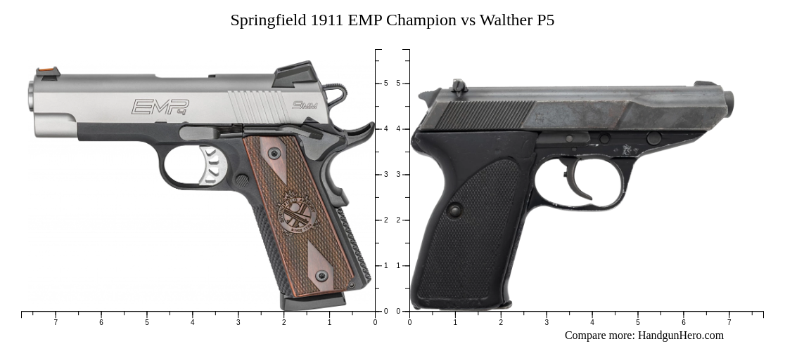 Springfield 1911 EMP Champion vs Walther P5 size comparison | Handgun Hero