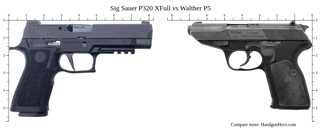 Sig Sauer P320 XFull vs Walther P5 size comparison | Handgun Hero