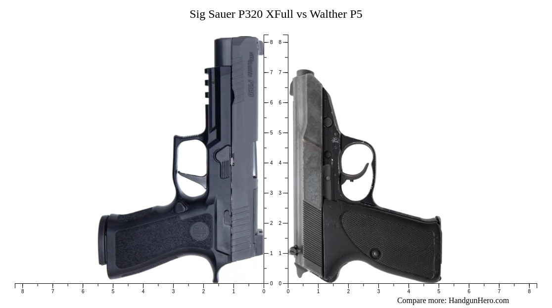 Sig Sauer P320 XFull vs Walther P5 size comparison | Handgun Hero