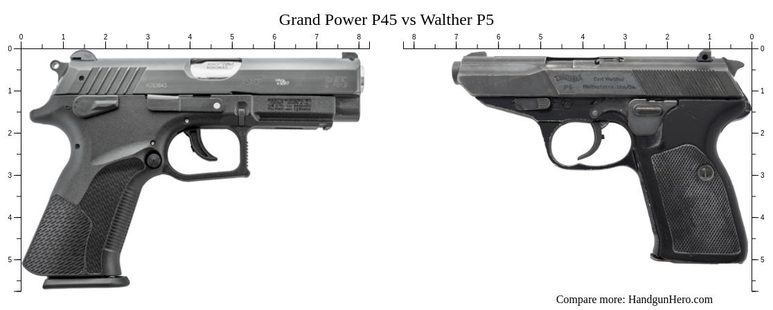Grand Power P45 vs Walther P5 size comparison | Handgun Hero