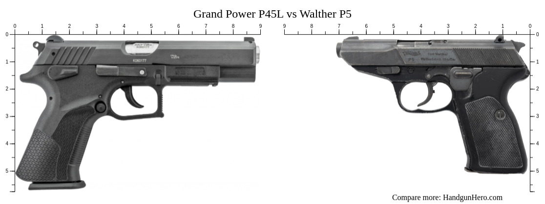 Grand Power P45L vs Walther P5 size comparison | Handgun Hero