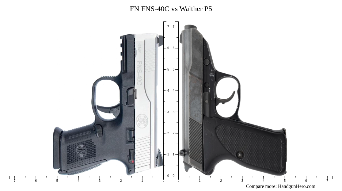 FN FNS-40C vs Walther P5 size comparison | Handgun Hero