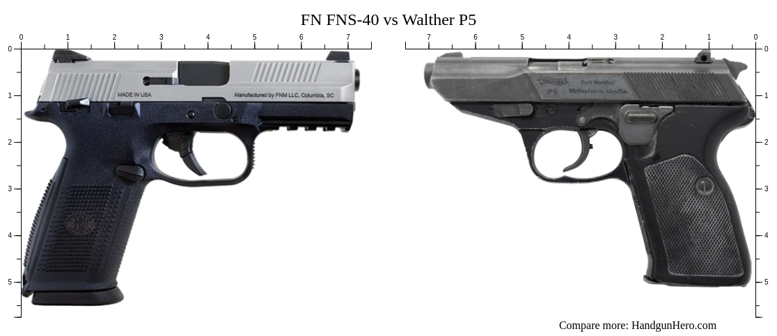 FN FNS-40 vs Walther P5 size comparison | Handgun Hero