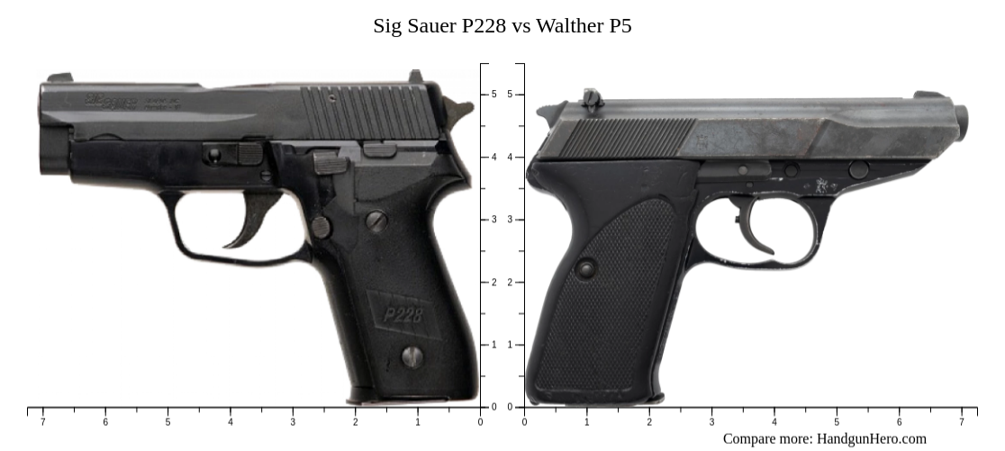 Sig Sauer P228 vs Walther P5 size comparison | Handgun Hero