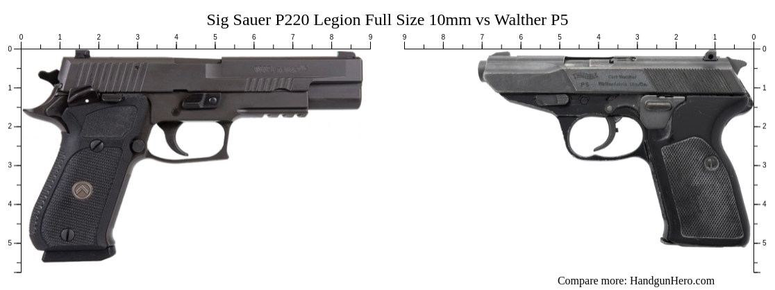 Sig Sauer P220 Legion Full Size 10mm vs Walther P5 size comparison ...