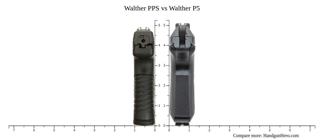 Walther PPS vs Walther P5 size comparison | Handgun Hero