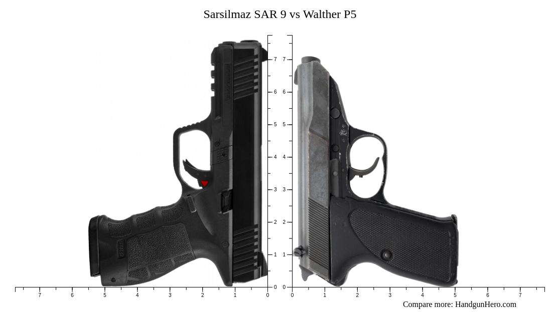 Sarsilmaz SAR 9 vs Walther P5 size comparison | Handgun Hero