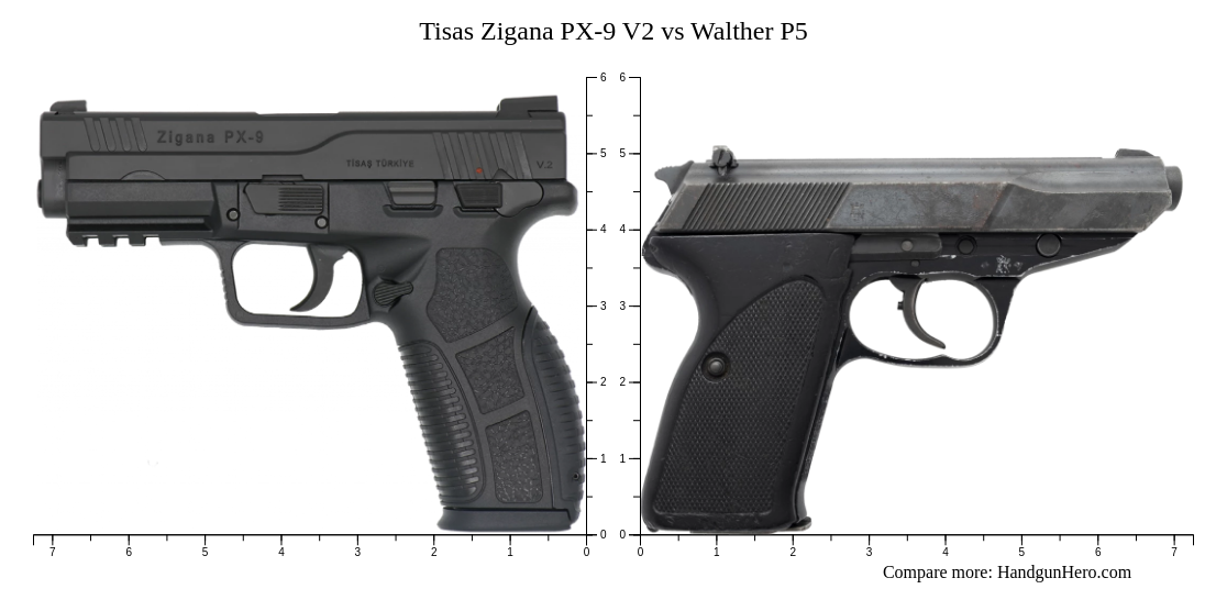 Tisas Zigana PX-9 V2 vs Walther P5 size comparison | Handgun Hero