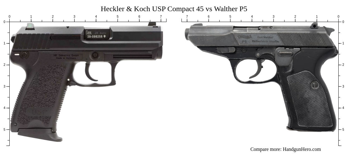 Heckler & Koch USP Compact 45 vs Walther P5 size comparison | Handgun Hero